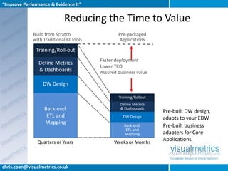 Performance Management Overview | PDF | Databases | Computer Software and Applications