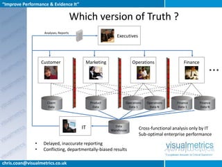 Performance Management Overview | PDF | Databases | Computer Software and Applications