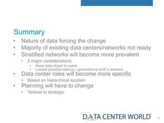 The Impact of IoT on Data Centers | PPT