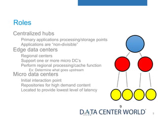 The Impact of IoT on Data Centers | PPTX