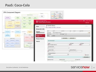 ServiceNow Portfolio | PPTX