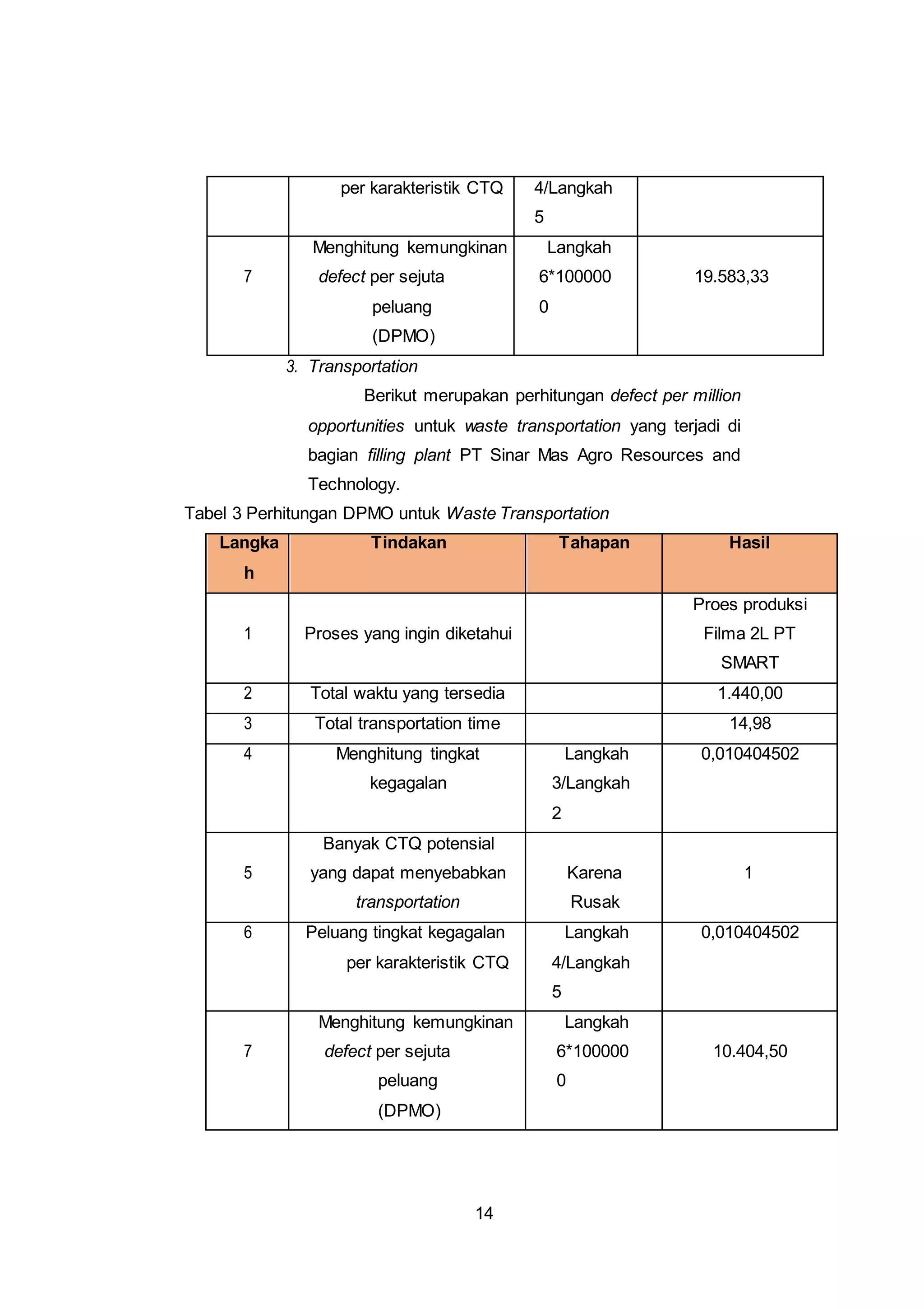 Makalah Manajemen Operasi PT Sinar Mas Agro Resources and Technology, Tbk (PT SMART, Tbk) | DOCX