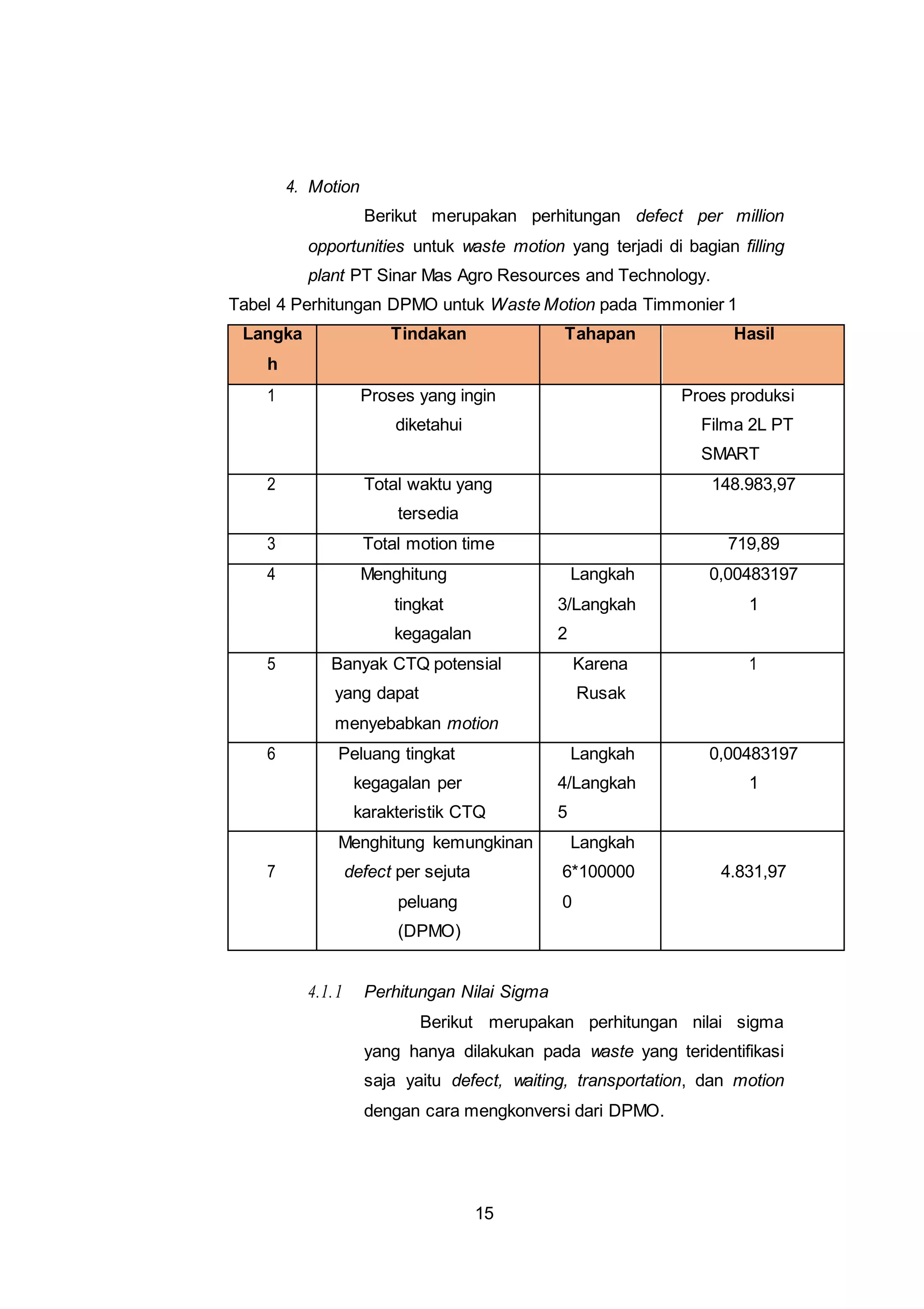 Makalah Manajemen Operasi PT Sinar Mas Agro Resources and Technology ...