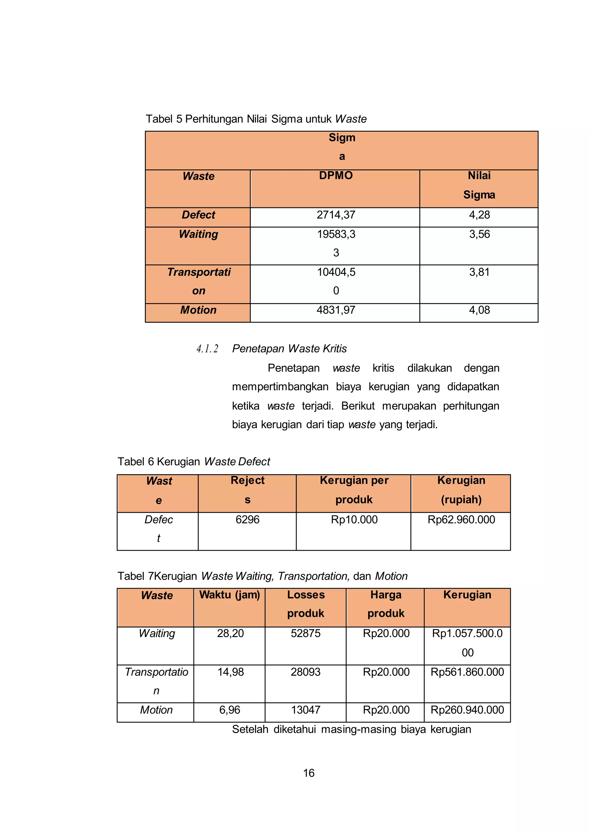 Makalah Manajemen Operasi PT Sinar Mas Agro Resources and Technology, Tbk (PT SMART, Tbk) | DOCX