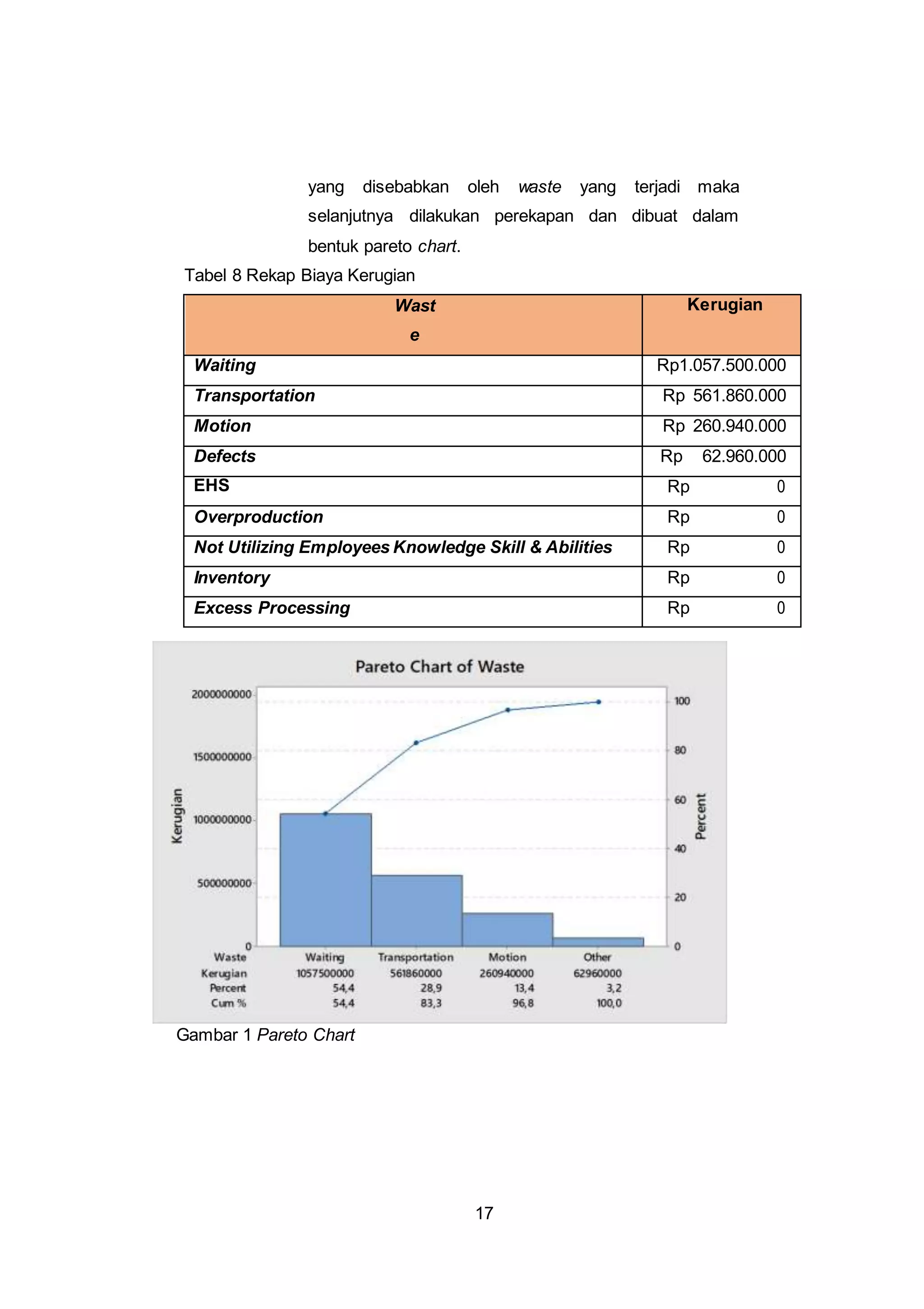 Makalah Manajemen Operasi PT Sinar Mas Agro Resources and Technology, Tbk (PT SMART, Tbk) | DOCX