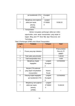 Makalah Manajemen Operasi PT Sinar Mas Agro Resources and Technology ...