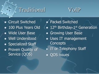 Avaya VoIP Presentation | PPTX | Computer Networking | Computing