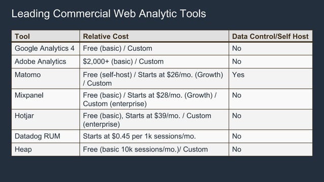 Chris Ebert: Getting Started With Serverless Website Analytics.pdf