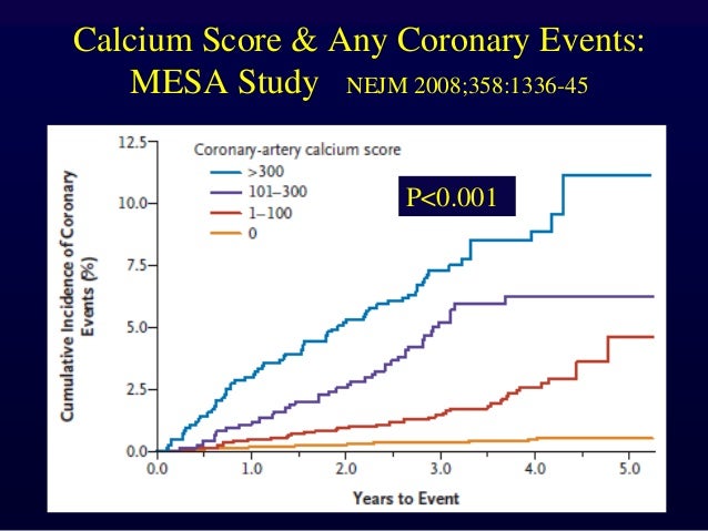 Chris ellis calcium scoring cta