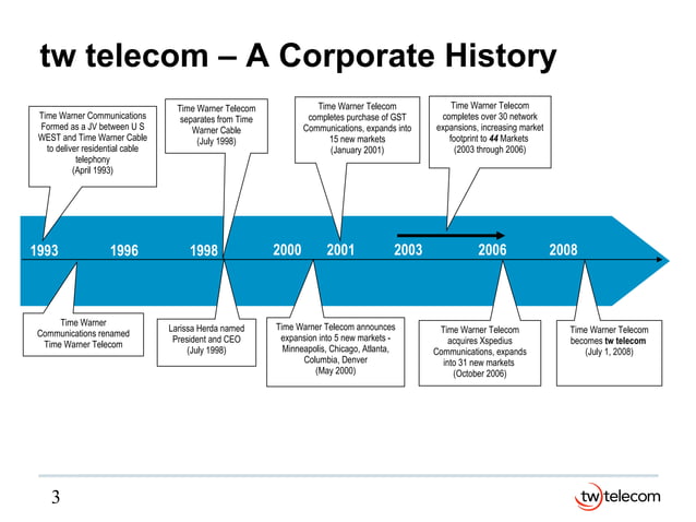 Chris Everson Tw Telecon Overview | PPT | Computer Networking | Computing