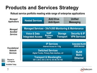 Chris Everson Tw Telecon Overview | PPT | Computer Networking | Computing