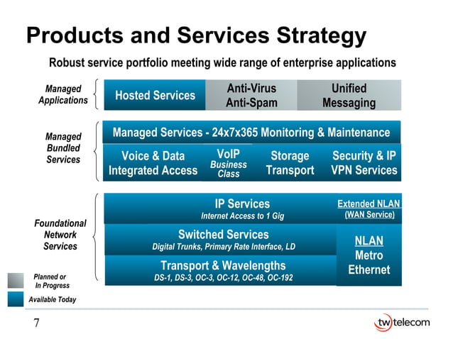 Chris Everson Tw Telecon Overview | PPT