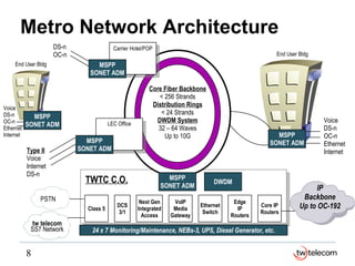 Chris Everson Tw Telecon Overview | PPT | Computer Networking | Computing