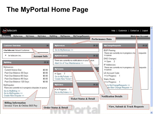 Chris Everson Tw Telecon Overview | PPT | Computer Networking | Computing