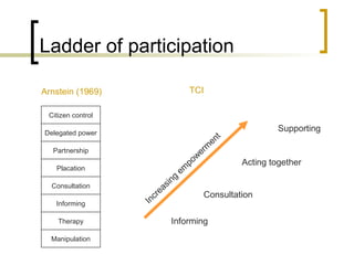 Frameworks – What and Why? | PPT | Business | Business and Finance
