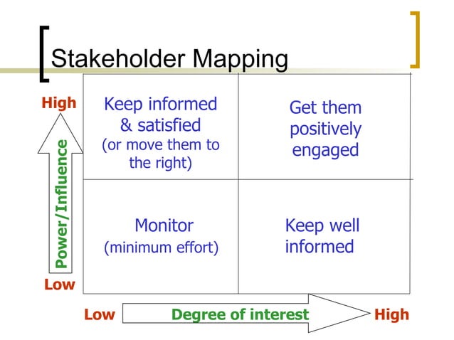 Frameworks – What and Why? | PPT | Business | Business and Finance
