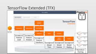 AISF19 - Building Scalable, Kubernetes-Native ML/AI Pipelines with TFX ...