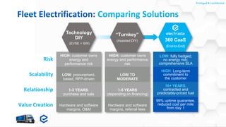 FLEET ELECTRIFICATION WITH ZERO CAPITAL OUTLAY | PDF