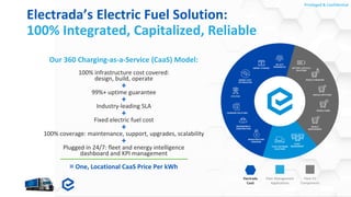 FLEET ELECTRIFICATION WITH ZERO CAPITAL OUTLAY | PDF