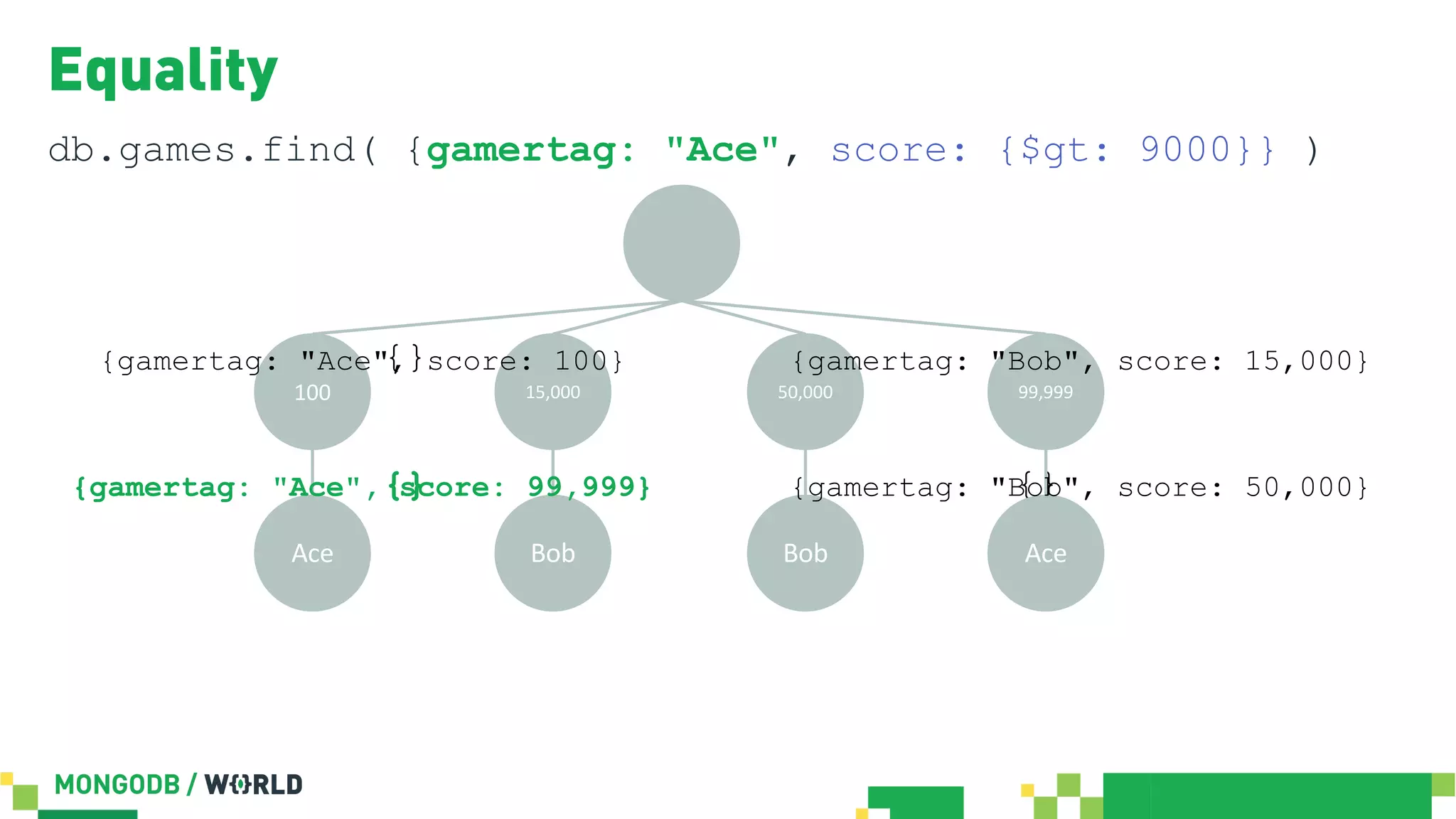 Mongodb World 2019 Tips And Tricks For Querying And Indexing Mongodb Ppt 9161