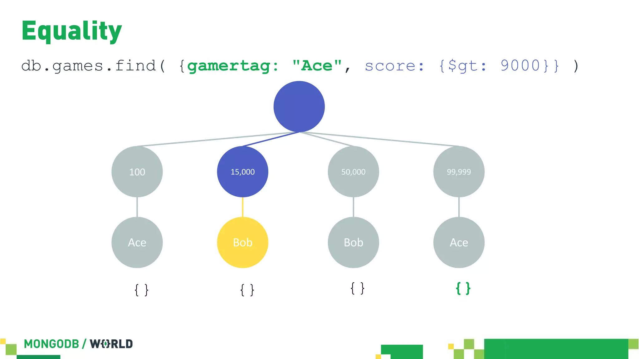 Mongodb World 2019 Tips And Tricks For Querying And Indexing Mongodb Ppt