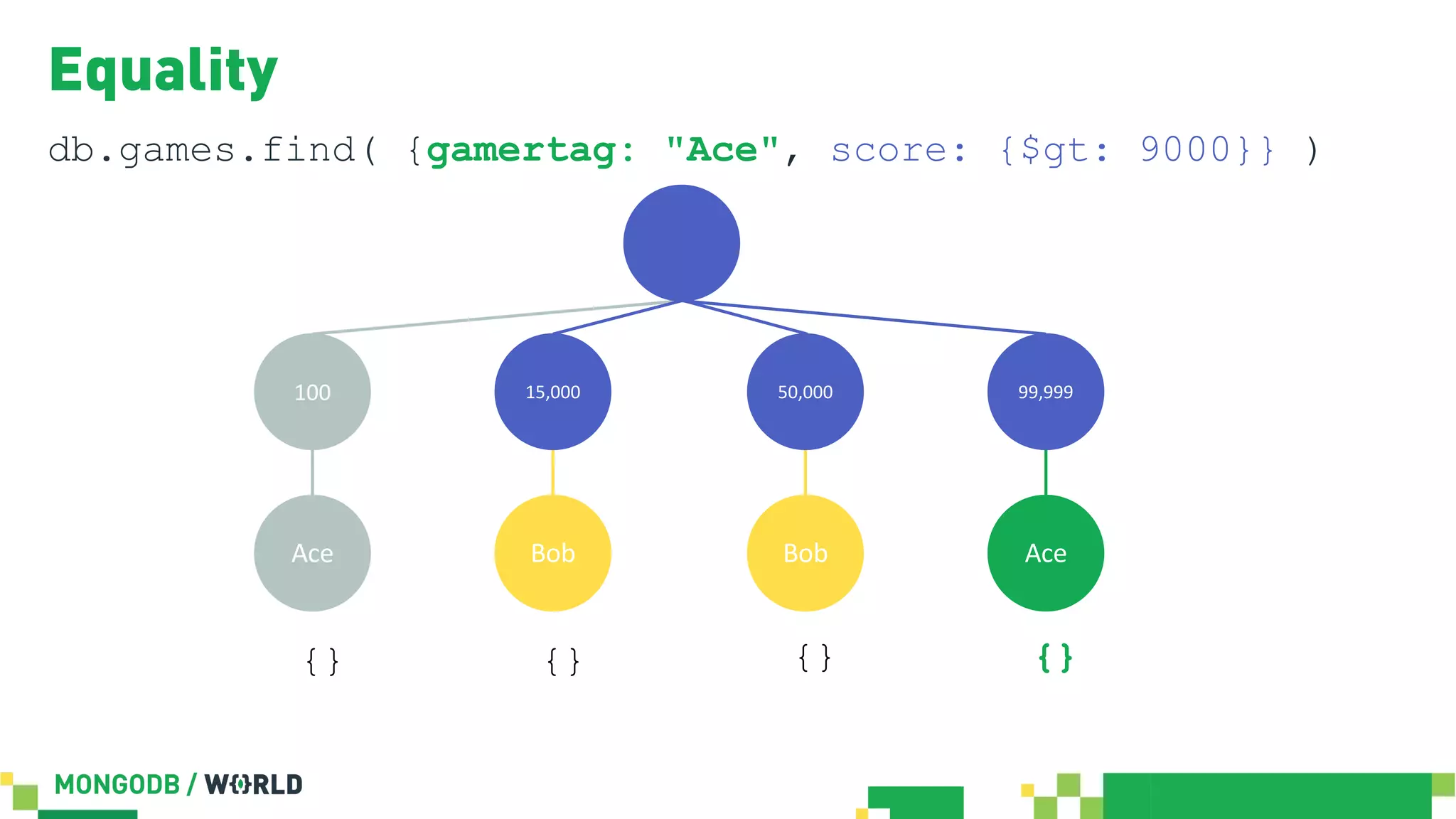Mongodb World 2019 Tips And Tricks For Querying And Indexing Mongodb Ppt 