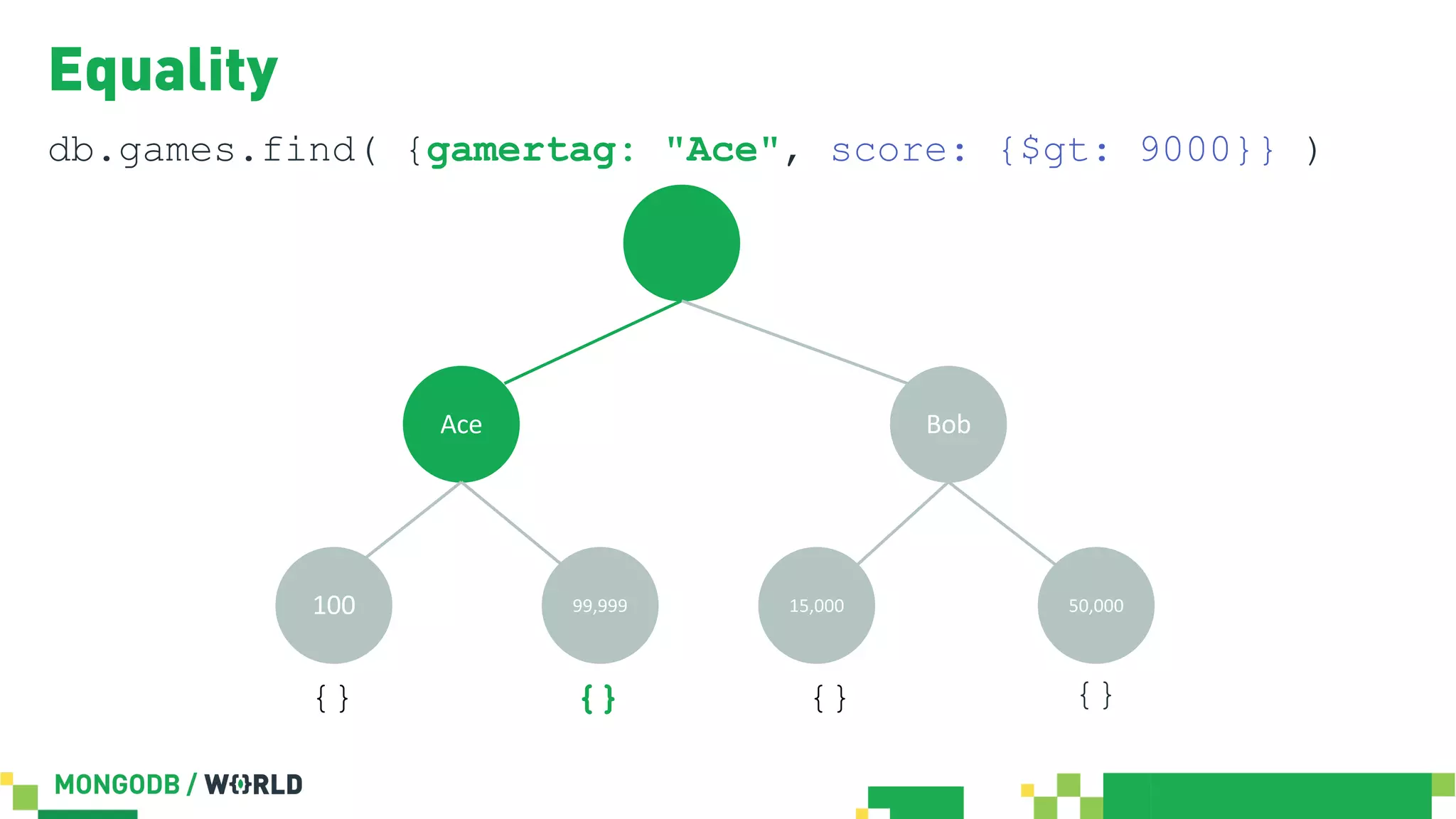 Mongodb World 2019 Tips And Tricks For Querying And Indexing Mongodb Ppt