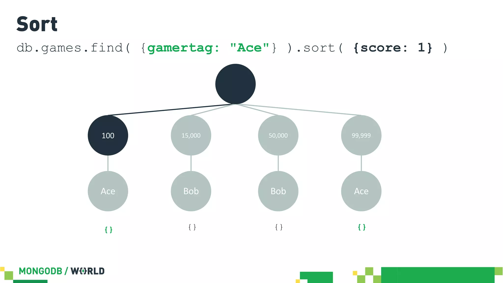 Mongodb World 2019 Tips And Tricks For Querying And Indexing Mongodb Ppt 8461