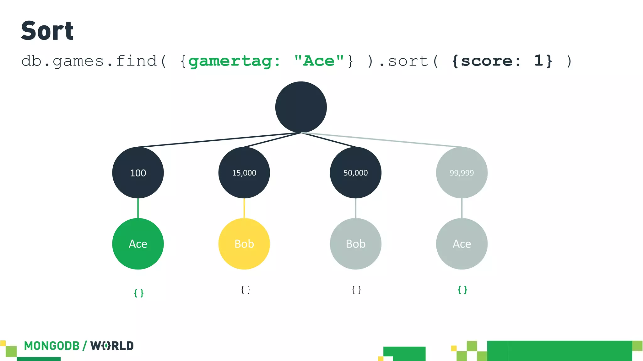 Mongodb World 2019 Tips And Tricks For Querying And Indexing Mongodb Ppt 6986