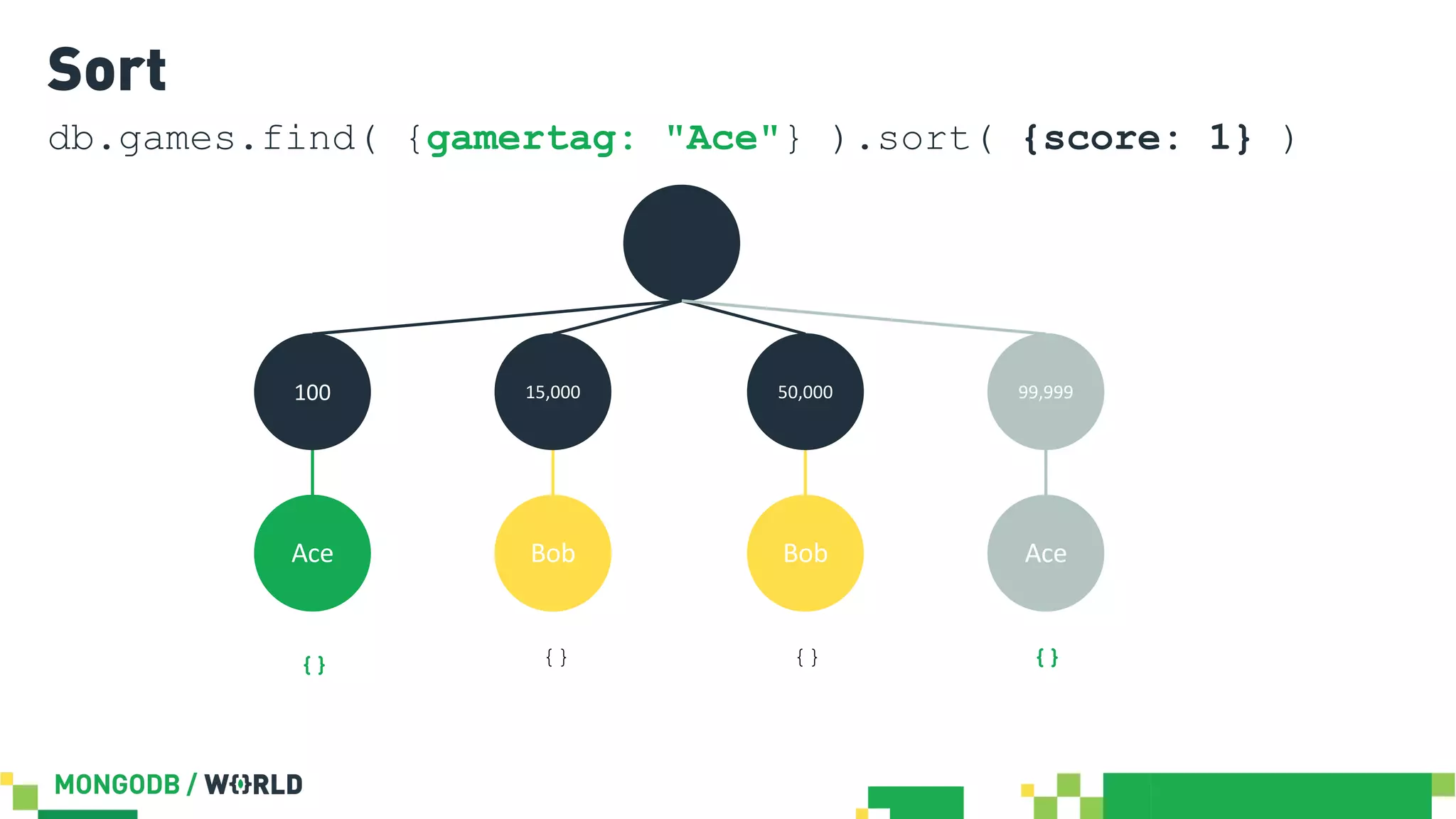 Mongodb World 2019 Tips And Tricks For Querying And Indexing Mongodb Ppt 0226