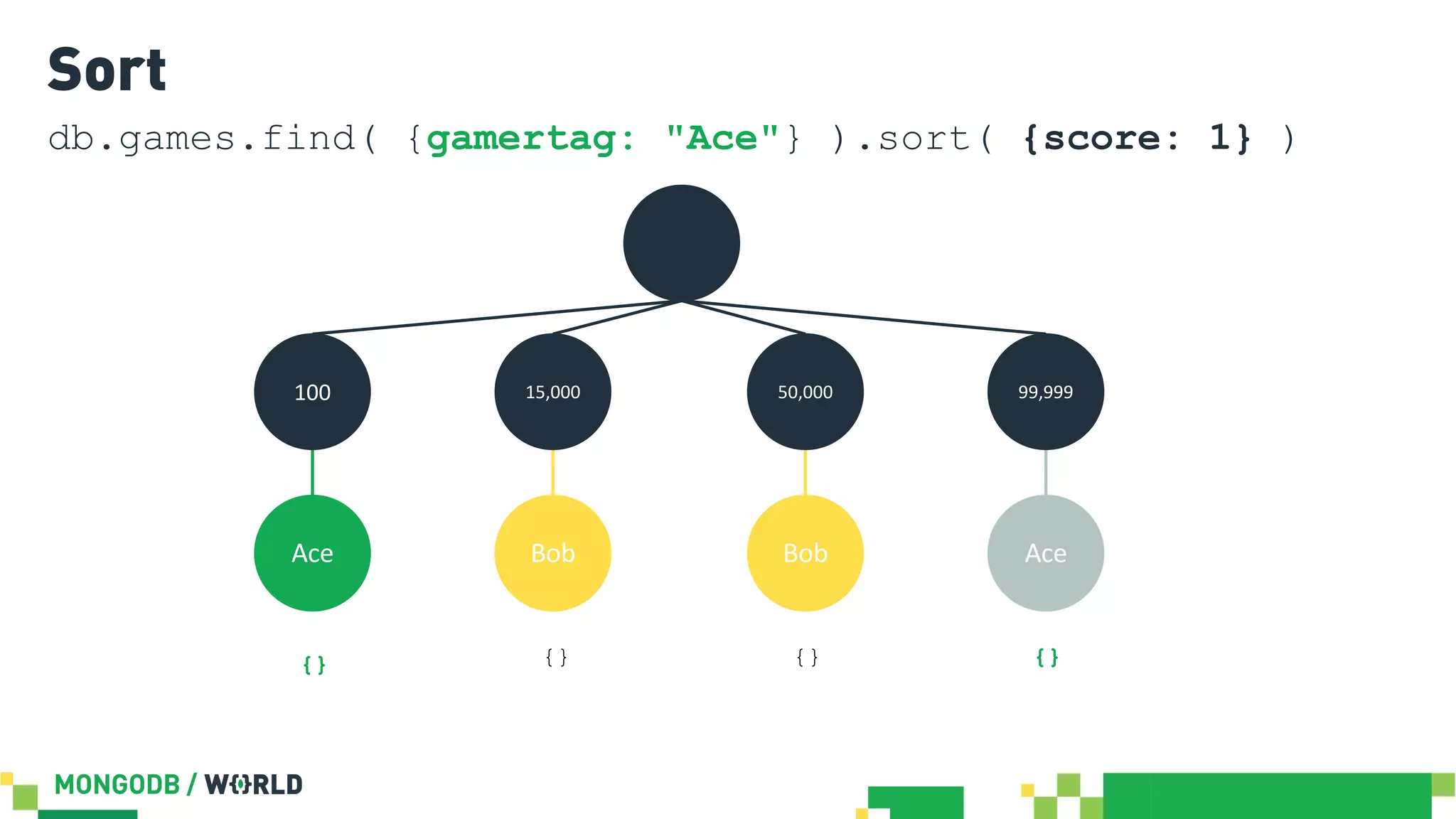 Mongodb World 2019 Tips And Tricks For Querying And Indexing Mongodb