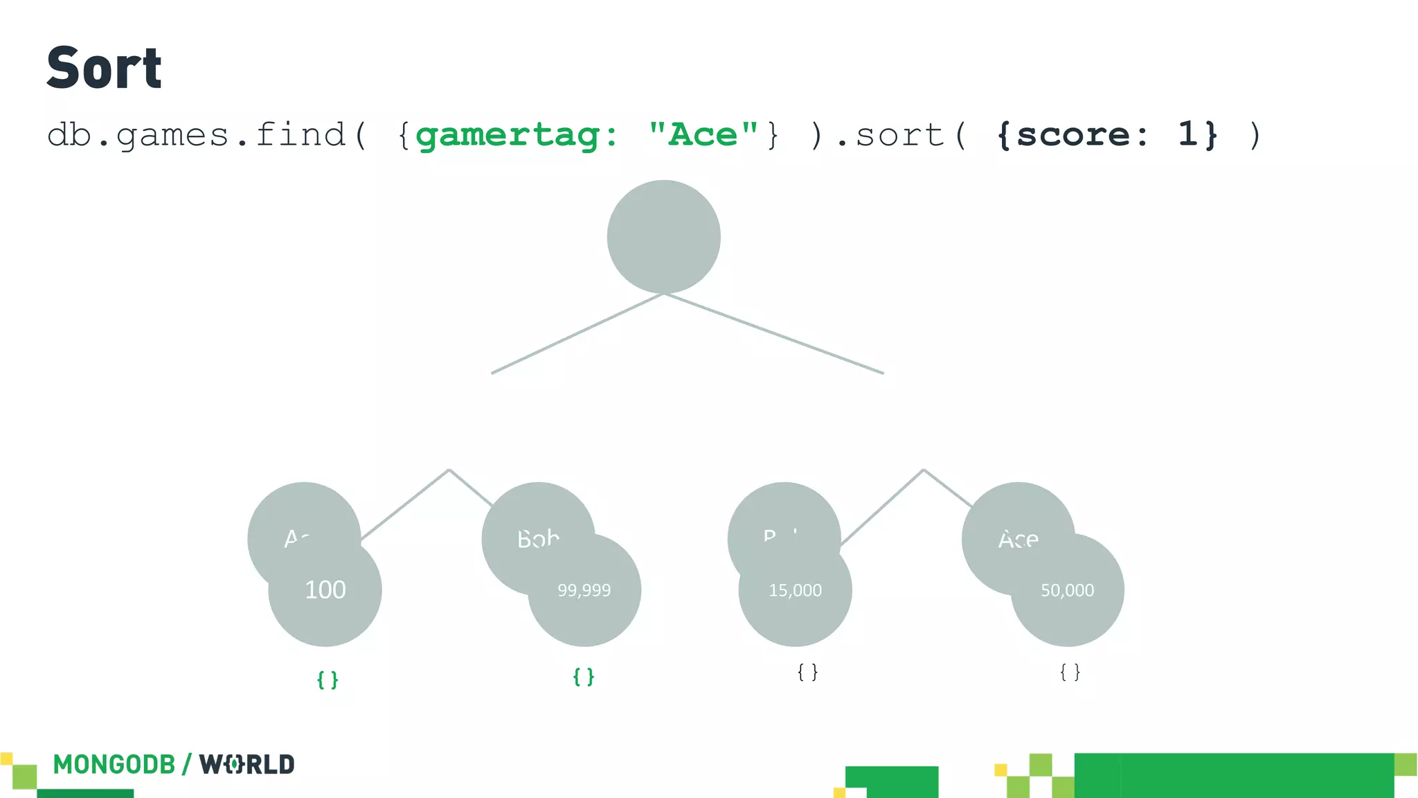 Mongodb World 2019 Tips And Tricks For Querying And Indexing Mongodb Ppt 0020