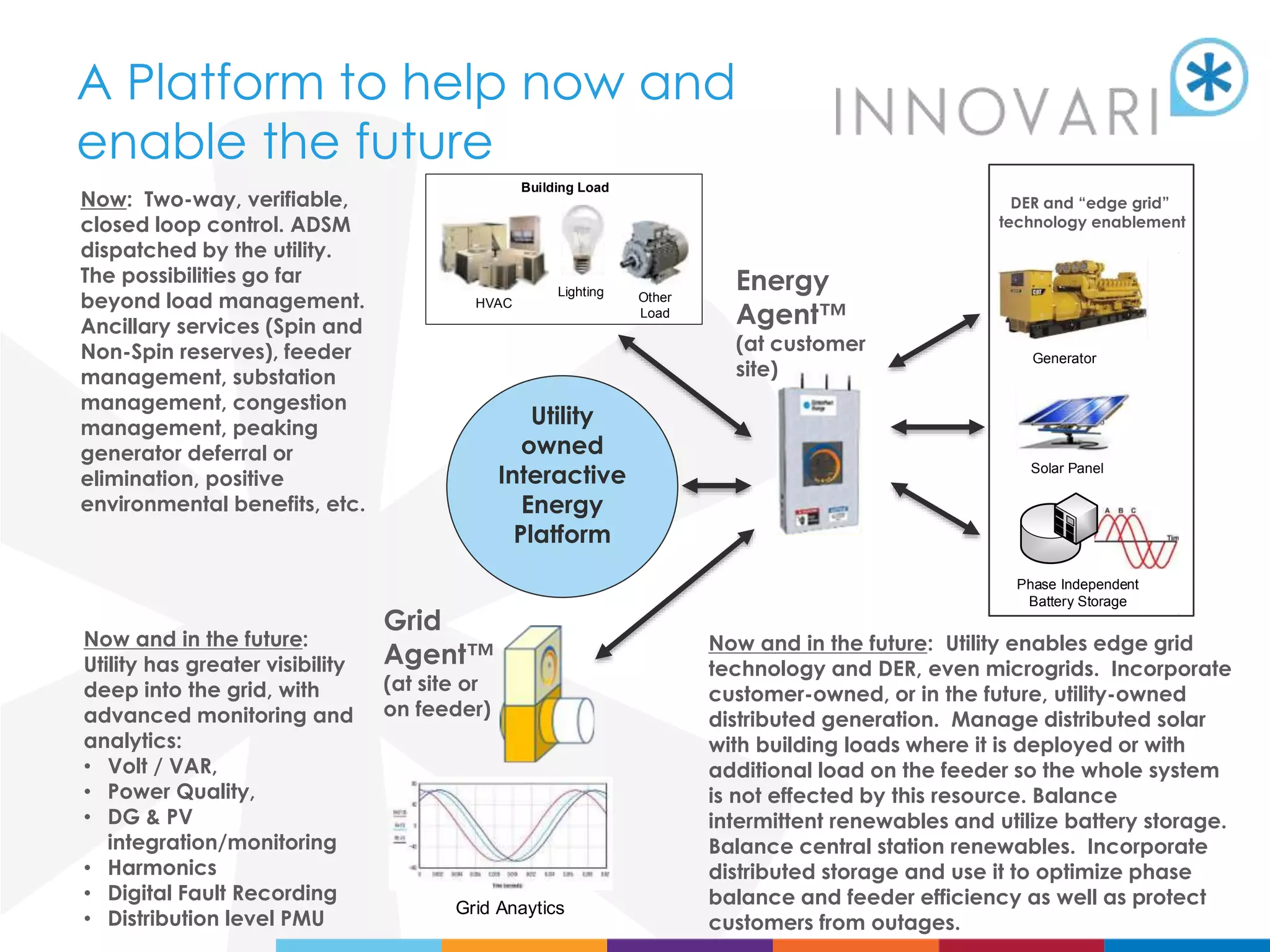 Electricity Distribution Changes by Innovari | PPT