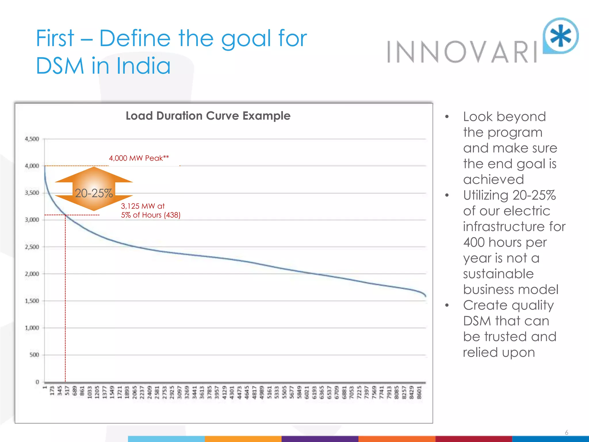 Electricity Distribution Changes by Innovari | PPTX