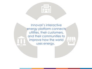 Electricity Distribution Changes by Innovari | PPTX