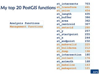 Chris hill rps_postgis_threeoutoffouraintbad_20150505_1 | PDF