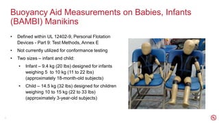 UL R&D Manikin Project Update | PPTX
