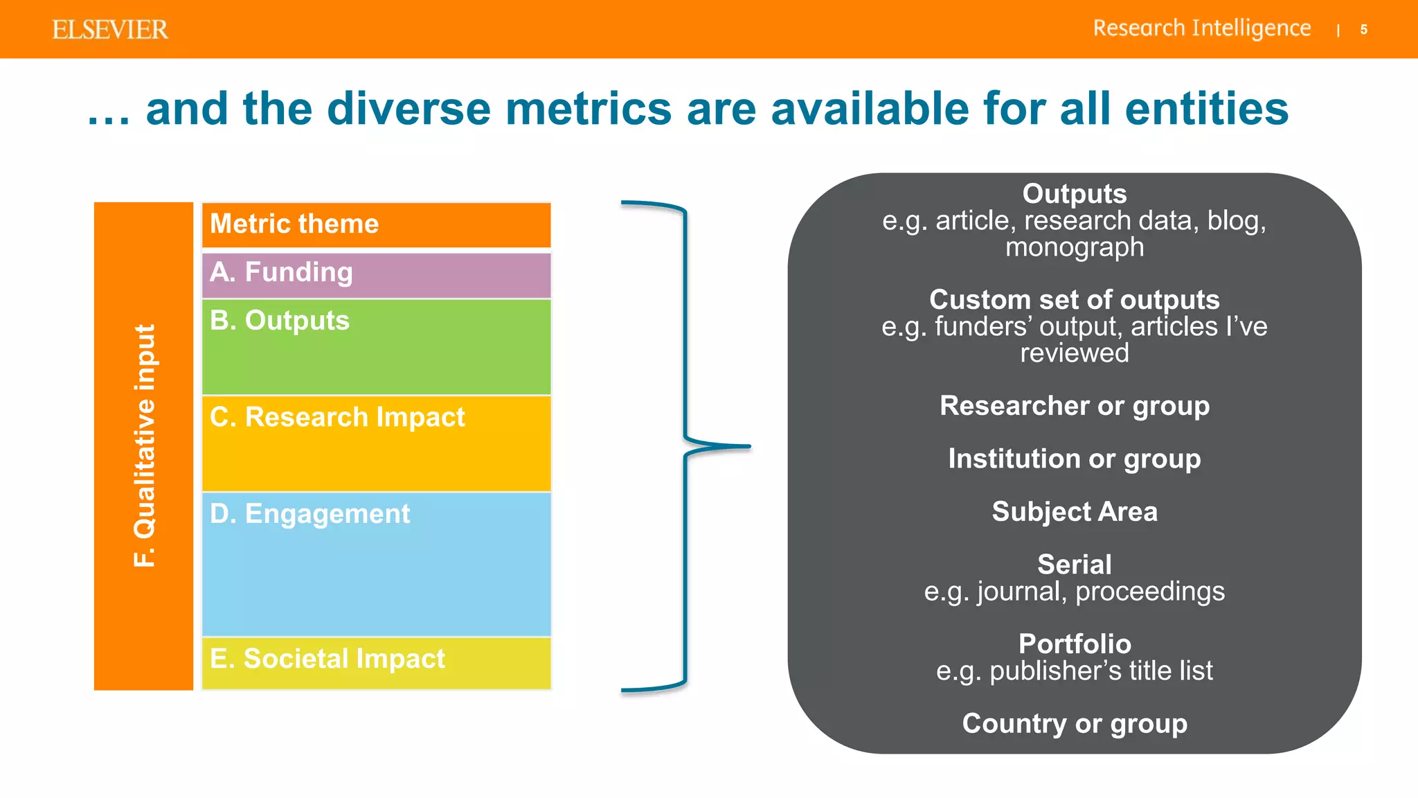 A tool for librarians to select metrics across the research lifecycle | PPT