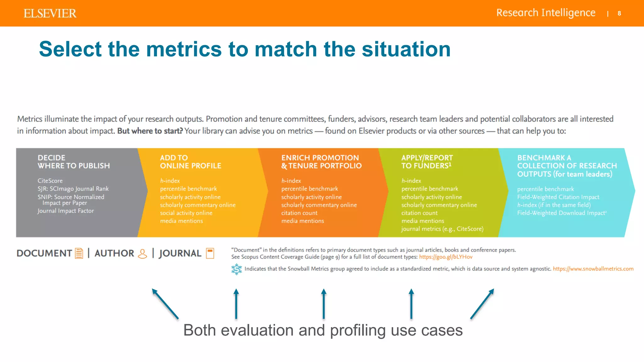 A tool for librarians to select metrics across the research lifecycle | PPT