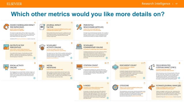 A tool for librarians to select metrics across the research lifecycle | PPT