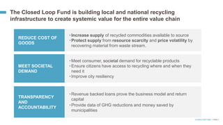 2015 Fall Conference: Closed Loop Fund Essentials | PDF