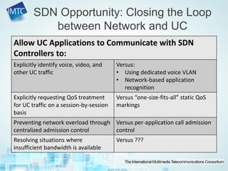 UC SDN Use Case | PPT