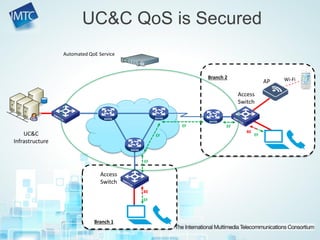 UC SDN Use Case | PPT
