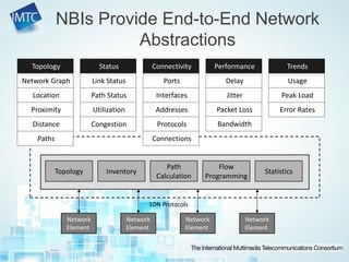 UC SDN Use Case | PPT