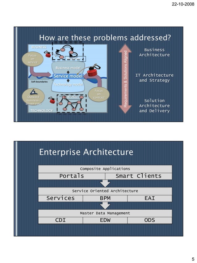 Chris Madrid Master Data Management | PDF | Databases | Computer Software and Applications