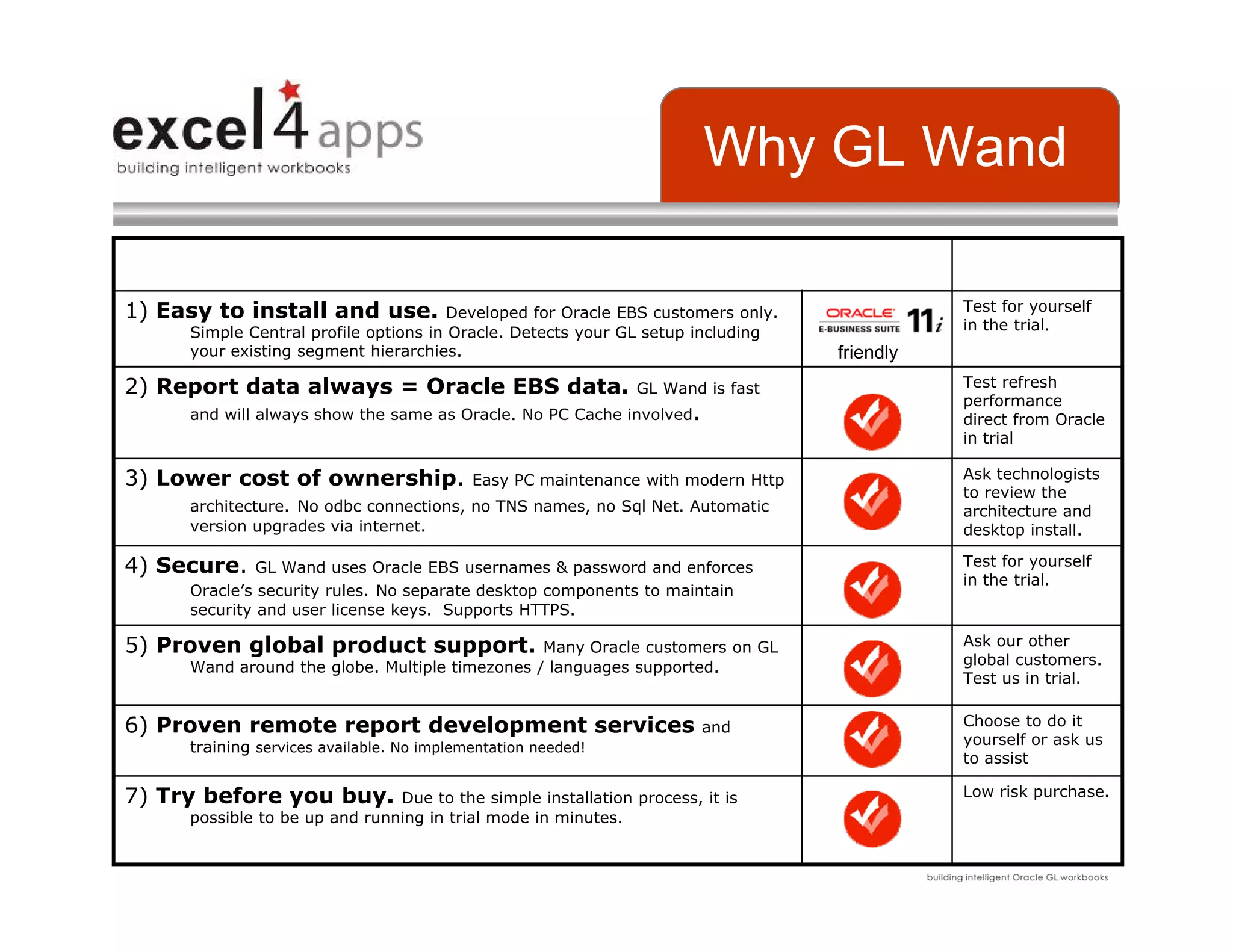 Chris meyer gl wand - financial reporting in excel | PPT