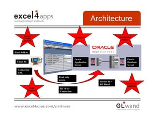 Chris meyer gl wand - financial reporting in excel | PPT