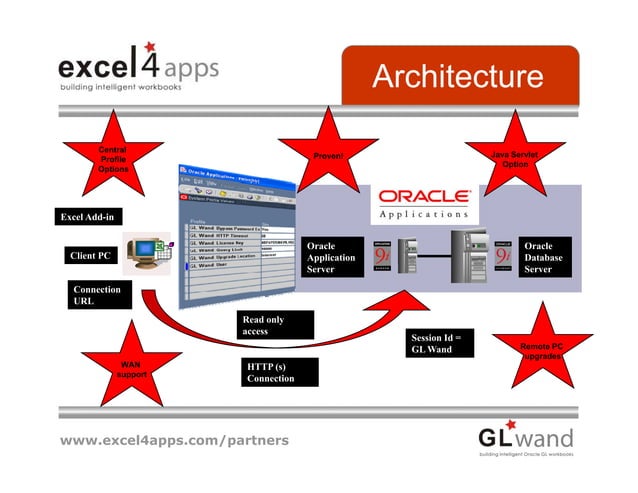Chris meyer gl wand - financial reporting in excel | PPT