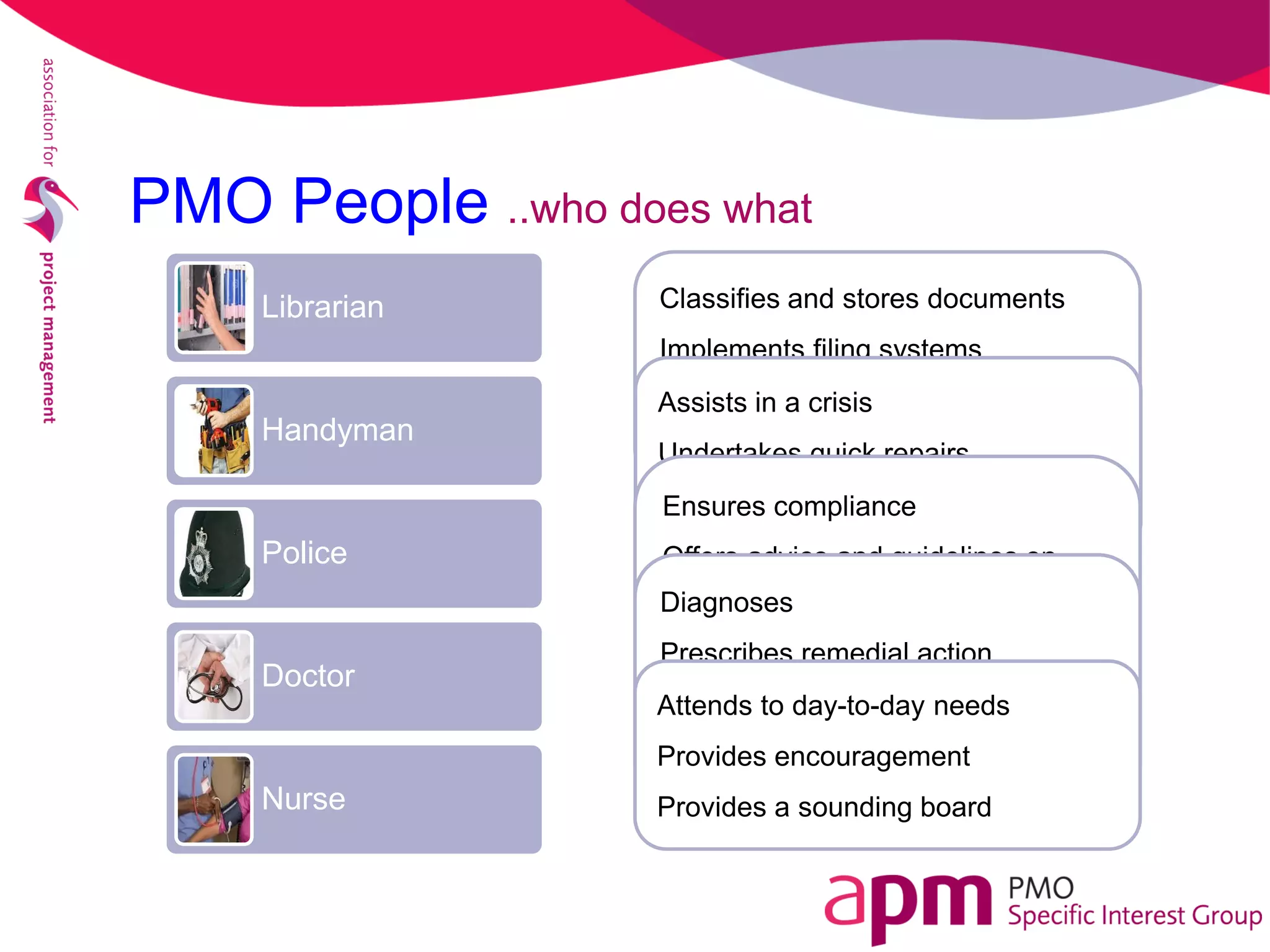 PMO people styles and lifecycles - presentation by Chris Mills | PDF