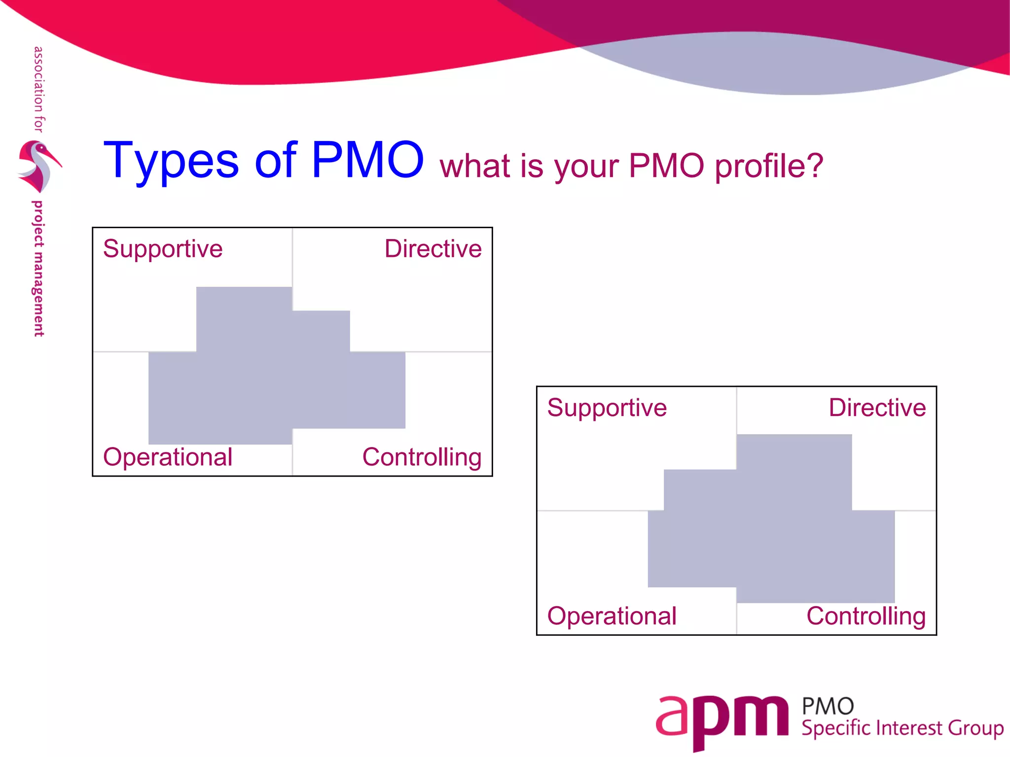 PMO people styles and lifecycles - presentation by Chris Mills | PDF